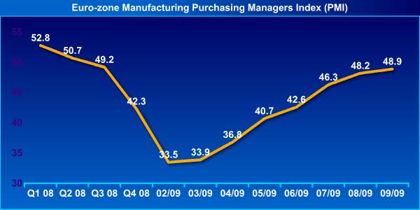 Destocking process in Europe expected to continue in the 4th quarter